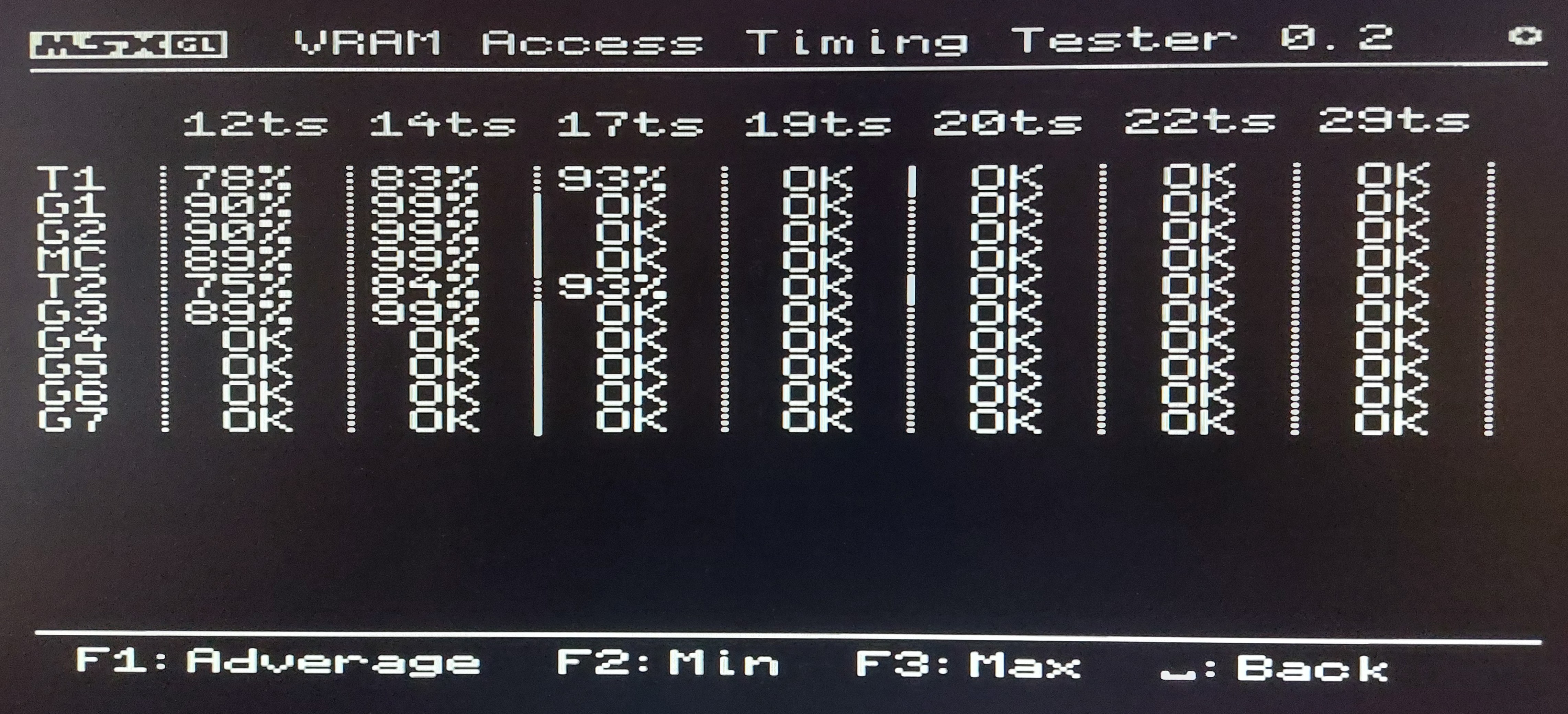 VATT - VRAM Access Timing Tester | MSX Resource Center (Page 2/24)