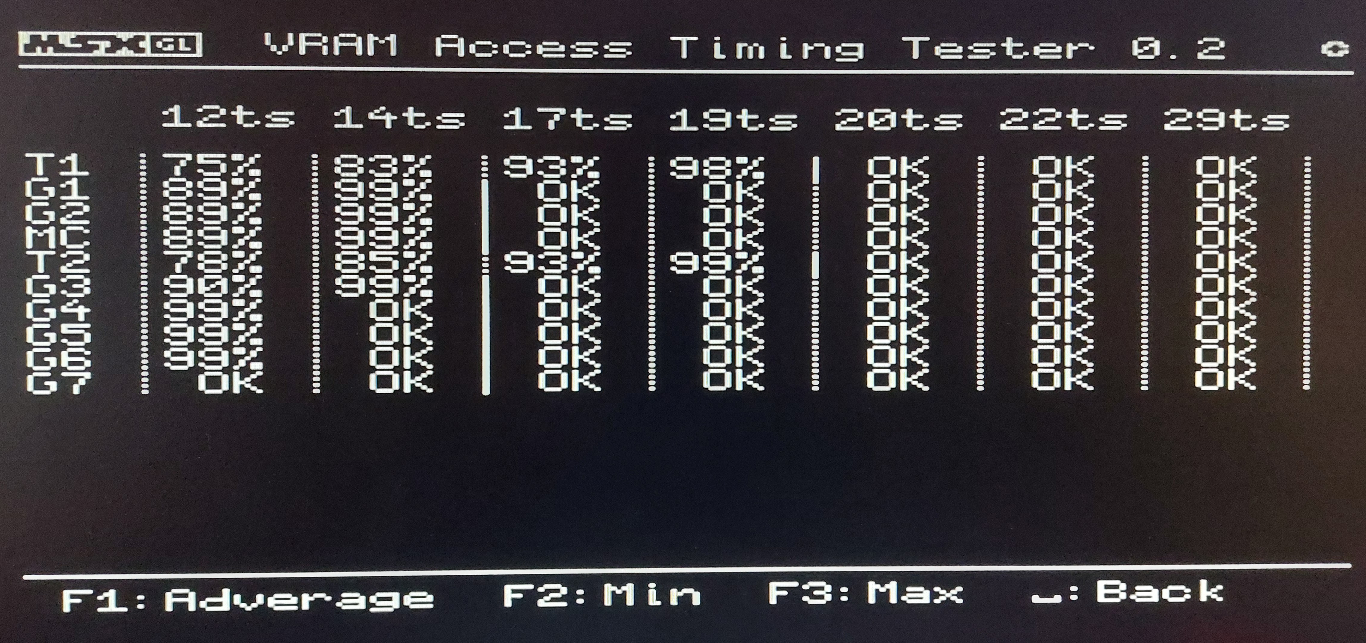 VATT - VRAM Access Timing Tester | MSX Resource Center (Page 2/24)