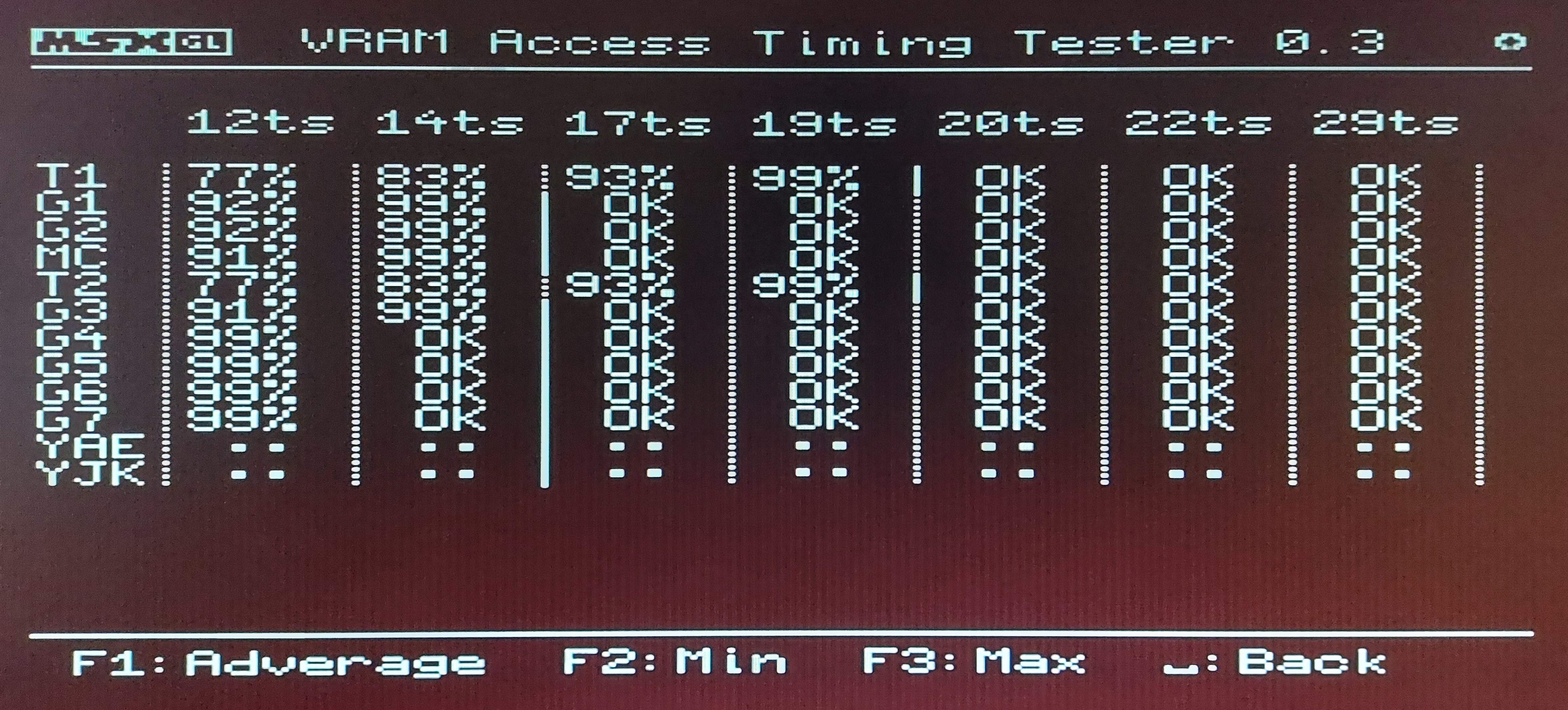 VATT - VRAM Access Timing Tester | MSX Resource Center (Page 2/23)